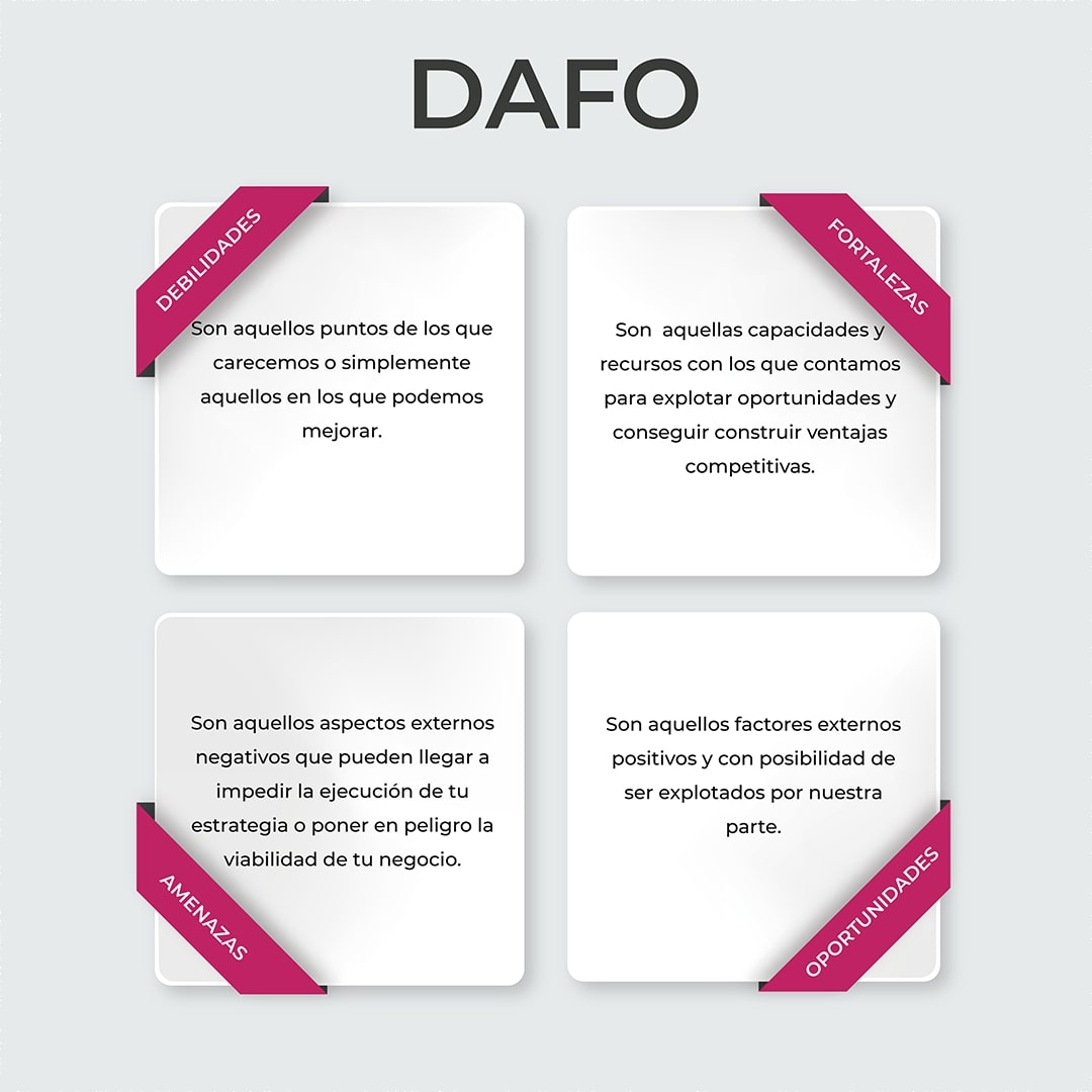 ¿Qué es un DAFO y para qué sirve? - Mundo AV