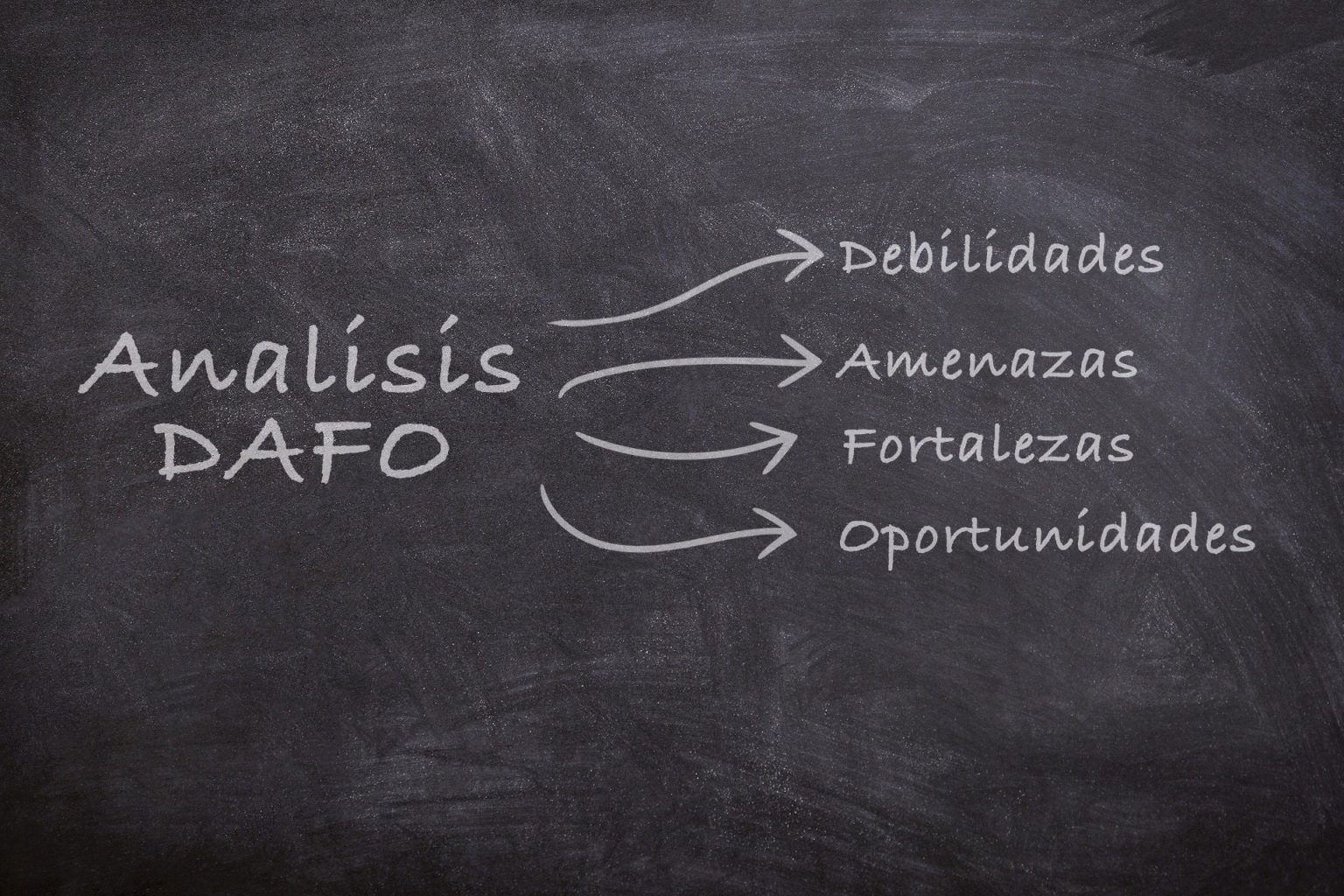 ¿Qué es un DAFO y para qué sirve? - Mundo AV